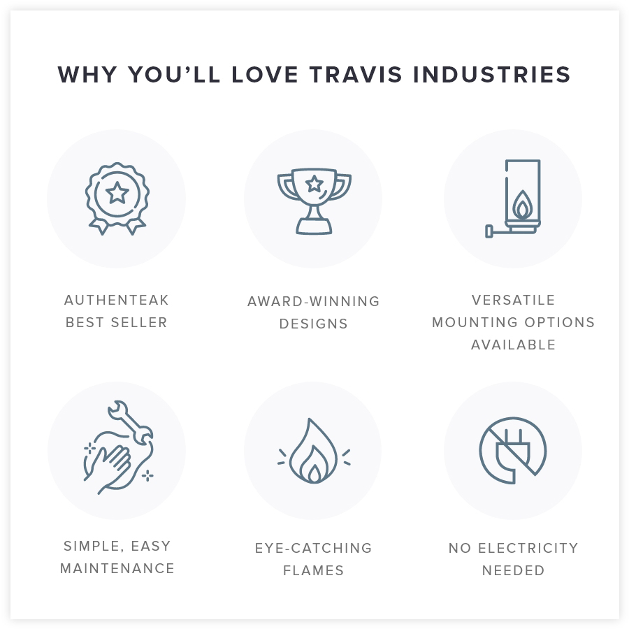 Travis Industries Tempest Torch Wall Mount | AuthenTEAK