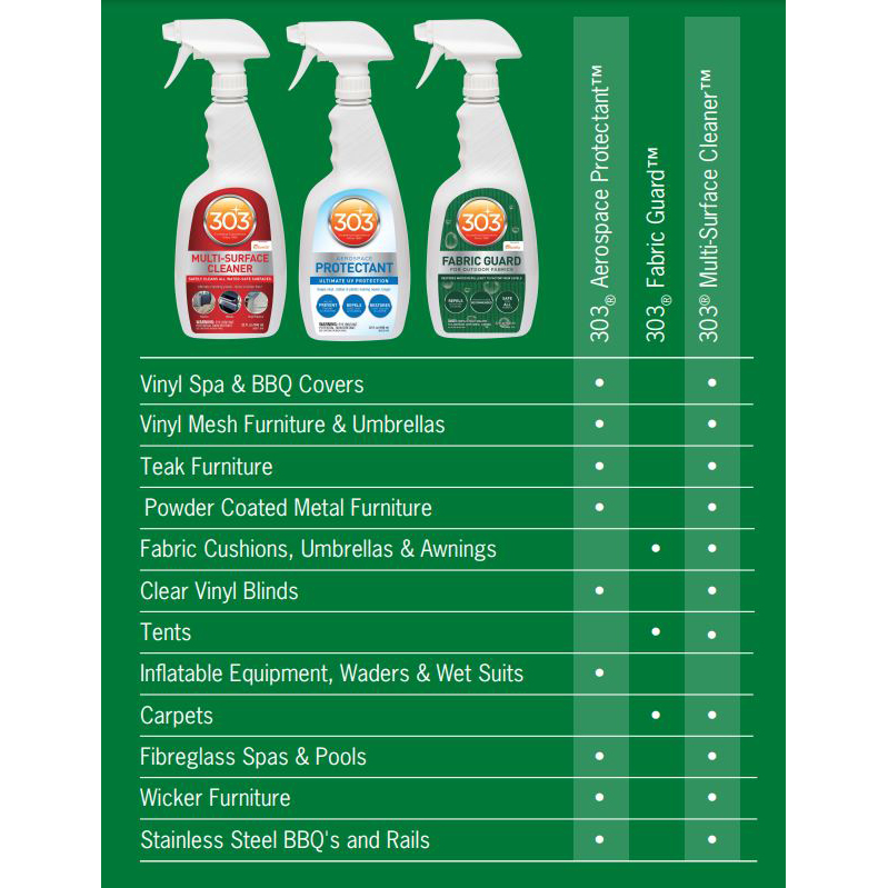 303 Products Aerospace Protectant | AuthenTEAK