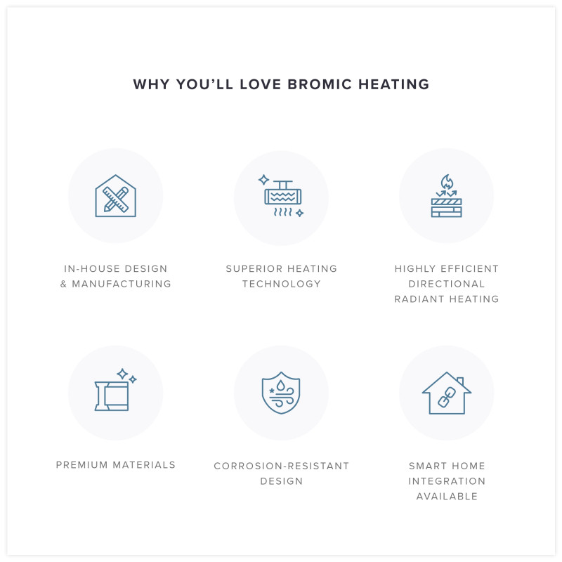 Bromic Heating Platinum Smart-Heat 500 Series Heat Deflector | AuthenTEAK