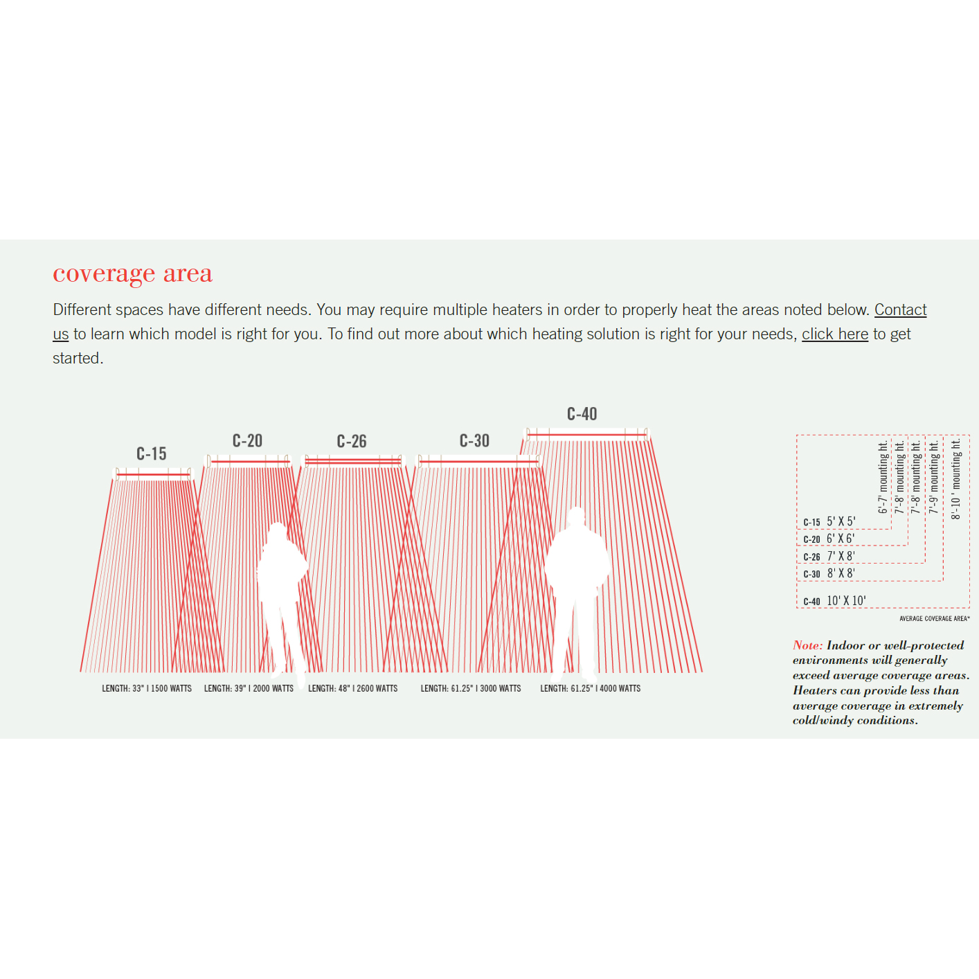 Infratech C-Series 61" Marine Grade Single Element Wall Mount Electric ...