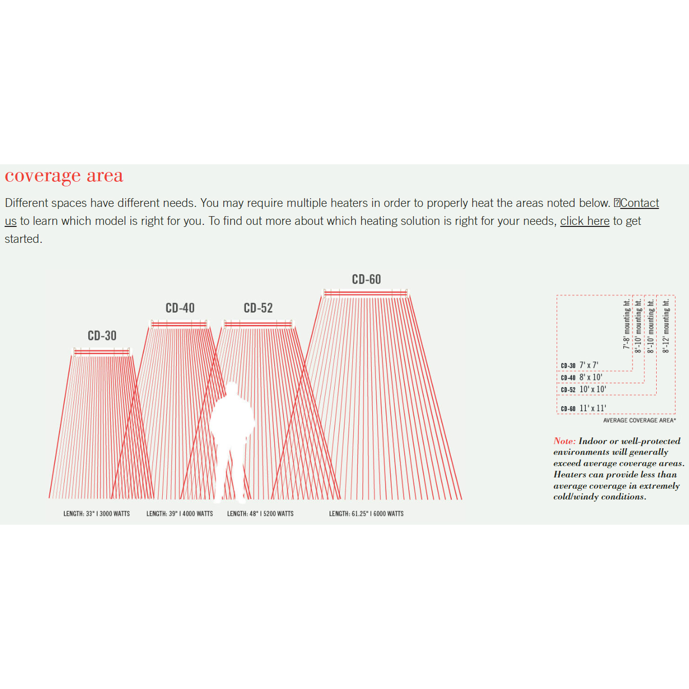 Infratech CD-Series 48" Dual Element Wall Mount Electric Patio Heater ...