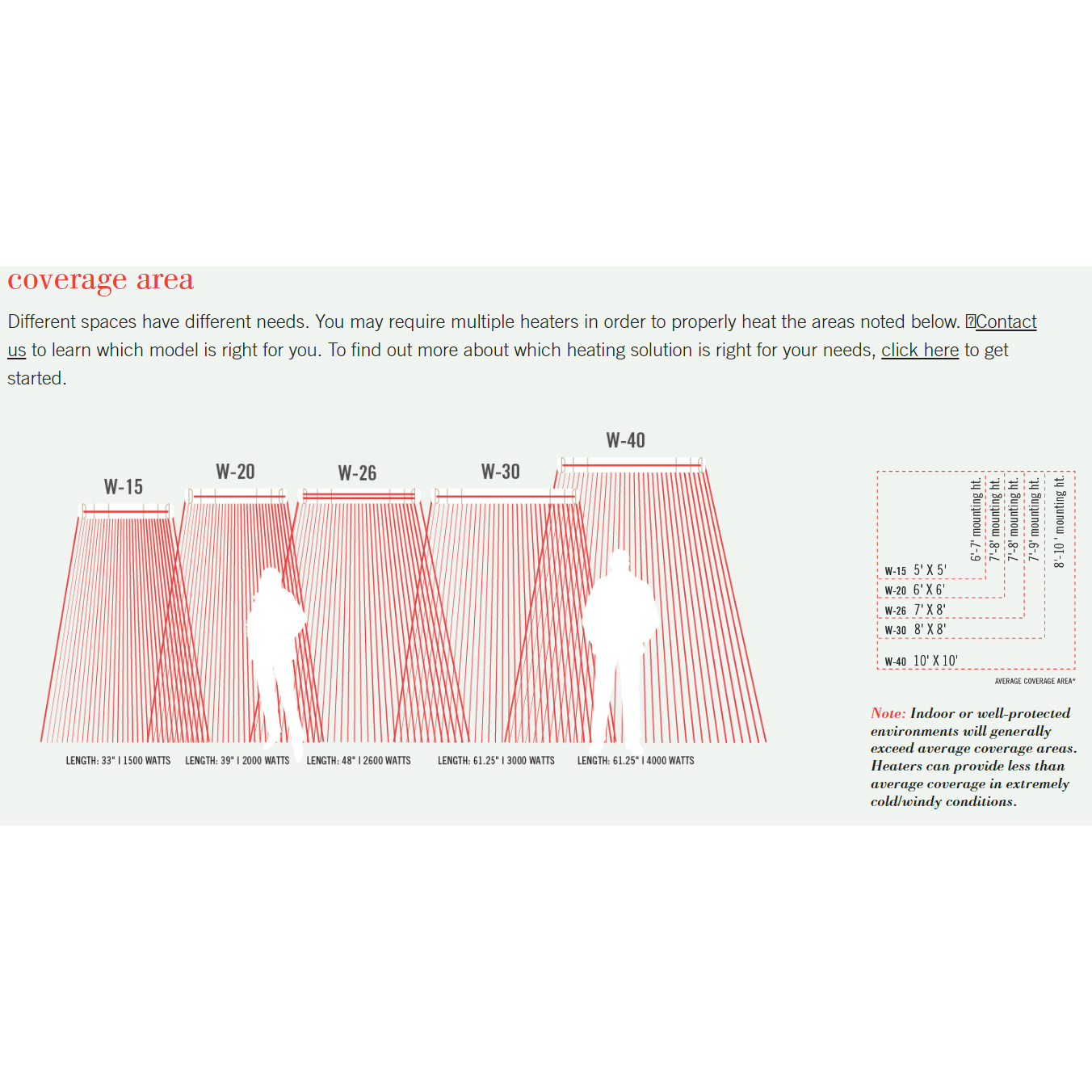Infratech W-Series 61.25" Marine Grade Single Element Wall Mount ...