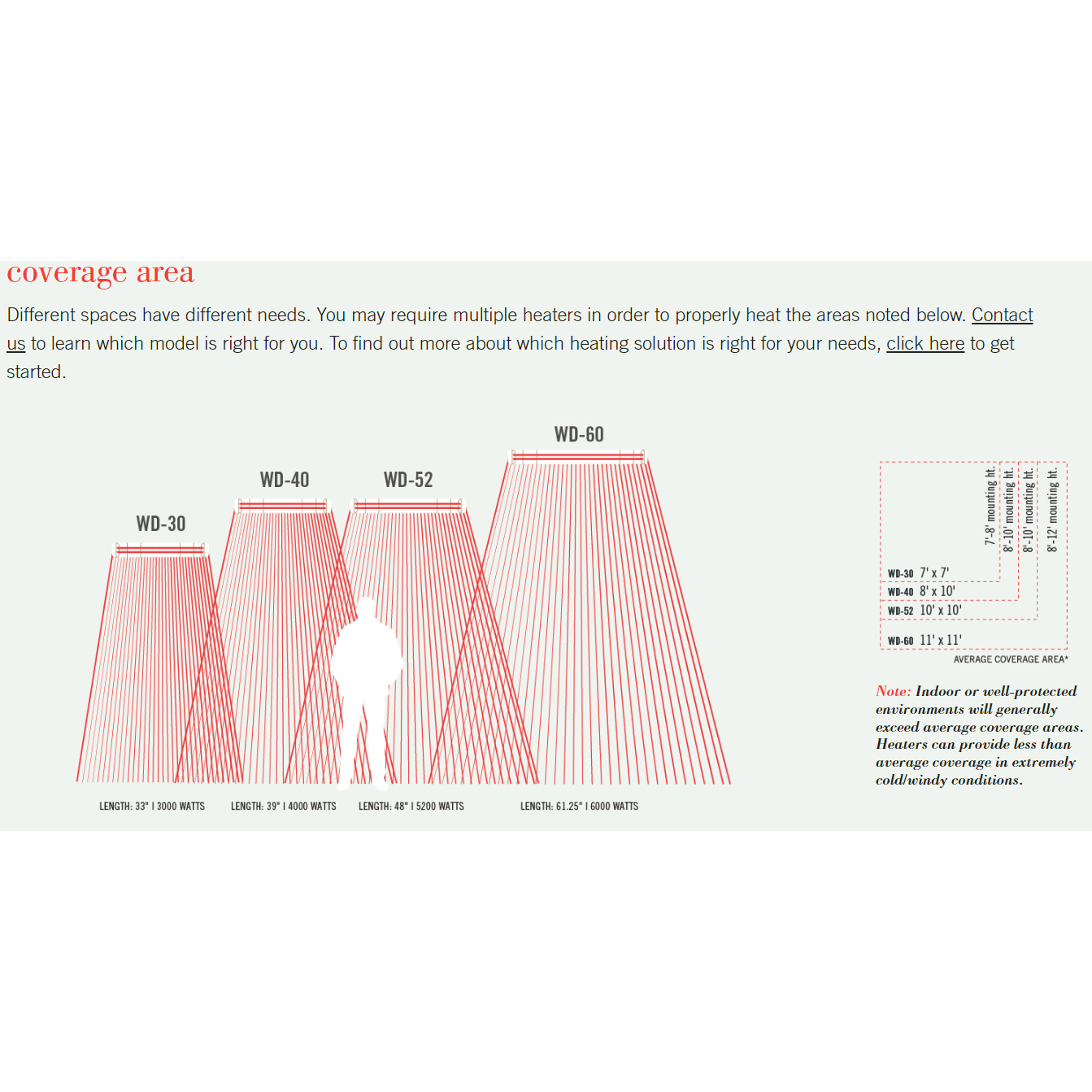 Infratech WD-Series 33" Marine Grade Dual Element Wall Mount Electric ...