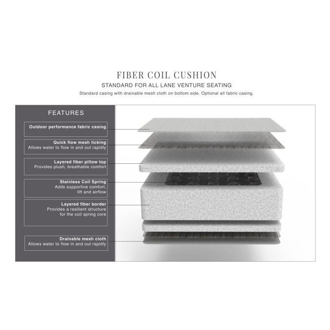 Lane Venture Mimi Aluminum Ottoman | AuthenTEAK